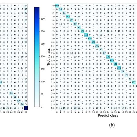 The Confusion Matrices Of The Classification Results Based On The