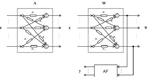 The Mixingde Mixing Model Download Scientific Diagram