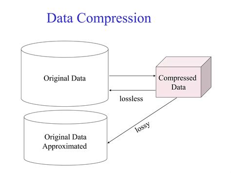 preprocessing ppt