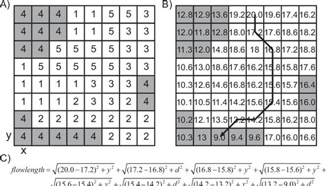 Figure 2 From Determining The Width Of Lake Riparian Buffer Zones For