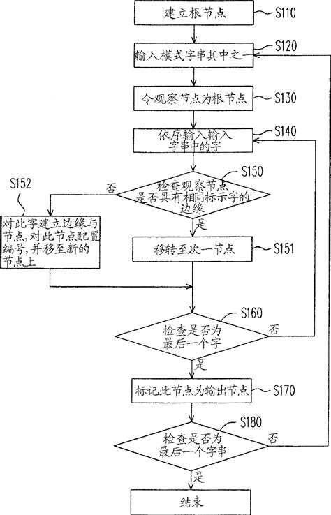Multiple Modes Search Method And System Eureka Patsnap