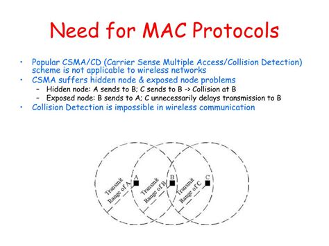 Ppt Medium Access Control For Ad Hoc Wireless Networks A Survey Powerpoint Presentation Id