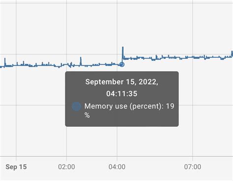 Recorder Wont Always Release Memory After Nightly Purge · Issue 78516