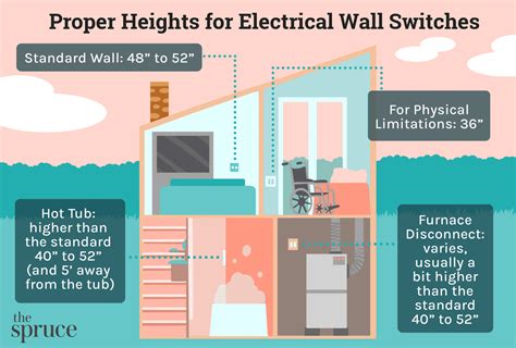 Standard Floor To Ceiling Height Philippines