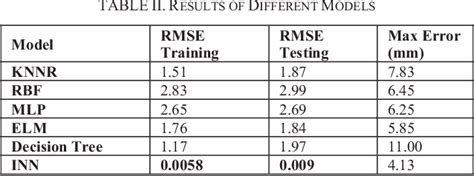 figure 1 from inverse kinematics of tendon driven continuum robots