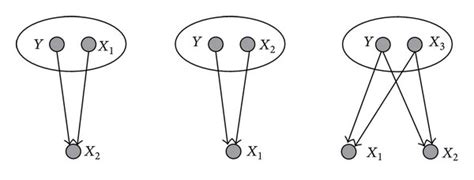 Network Structures Corresponding To Instance 2 Download Scientific