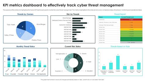 Implementing Cybersecurity Awareness Program To Prevent Attacks KPI Metrics Dashboard To ...