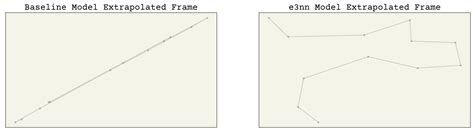 19 Equivariant Neural Network For Predicting Trajectories — Deep