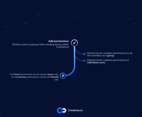 How To Start A Glossary For Confluence In 3 Steps Only Smart Terms Creativas