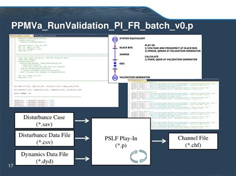 ppt pi data frequency response model validation tool powerpoint