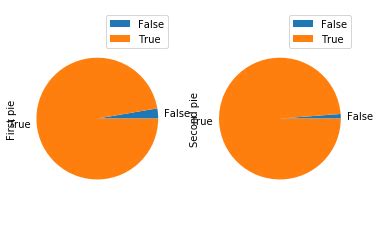 Python Pandas Pie Charts Subplots Labels Overlap With Slice Labels