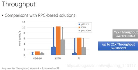 深度学习编译与优化deep Learning Compiler And Optimizer