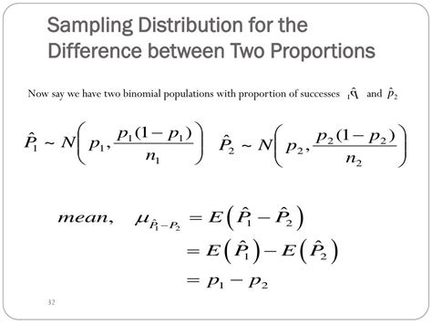 Ppt 70 Sampling And Sampling Distribution Powerpoint Presentation