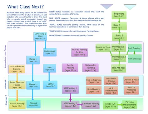 Specialty Classes