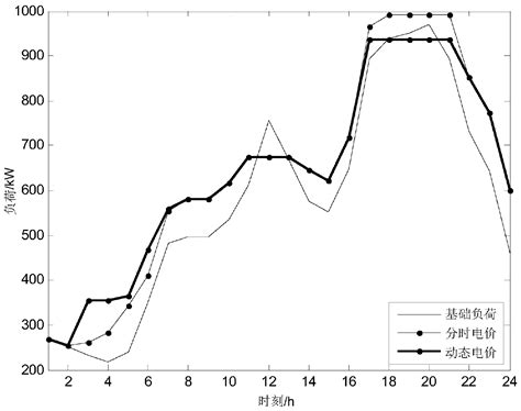 electric vehicle charging station multi objective optimization