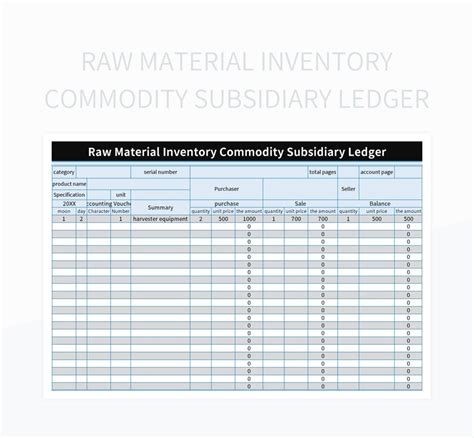 Raw Material Inventory Commodity Subsidiary Ledger Excel Template And Google Sheets File For