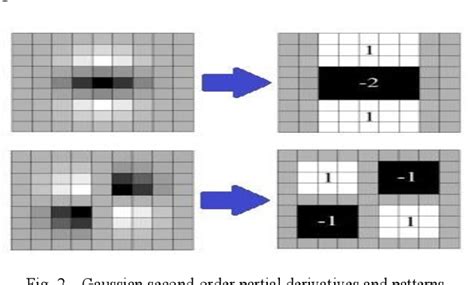 Figure 1 From Comparative Analysis Of Human Face Recognition Using Surf And Neural Network