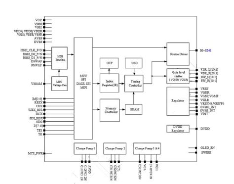 The Difference Between Led And Oled Displays