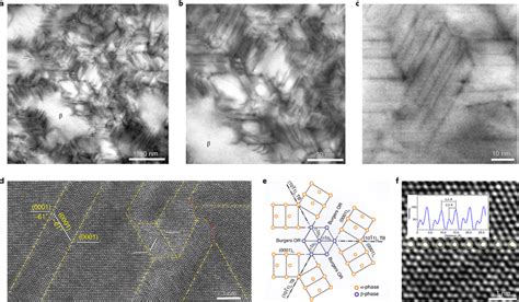 Nanotwinned α Precipitates In The Lpbf Microstructure After Post Heat Download Scientific