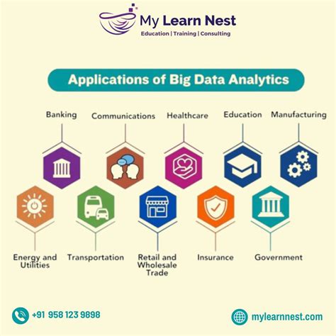 Mylearn Nest Learn From Indias 1 Training Academy On Linkedin Gcp