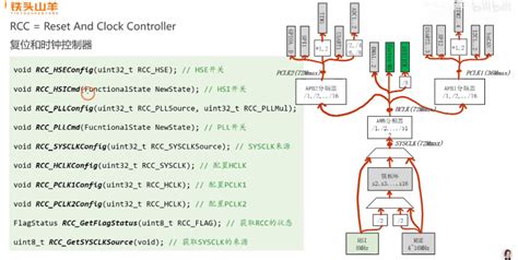 时钟树:概念与编程详解 铁头山羊时钟树概念和定义 Csdn博客 时钟树:概念与编程详解 铁头山羊时钟树概念和定义 Csdn博客