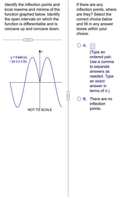 Identify The Inflection Points And Local Maxima And Chegg