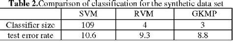 Table 2 From A New Gradient Based Algorithm For Kernel Machine