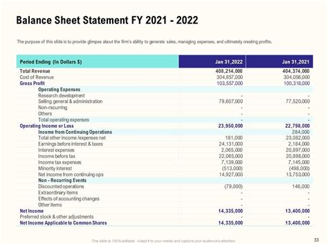Analyzing Capital Structure Powerpoint Presentation Slides Presentation Graphics