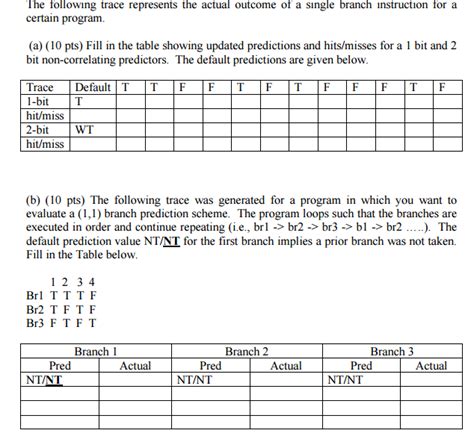 solved the following trace represents the actual outcome of