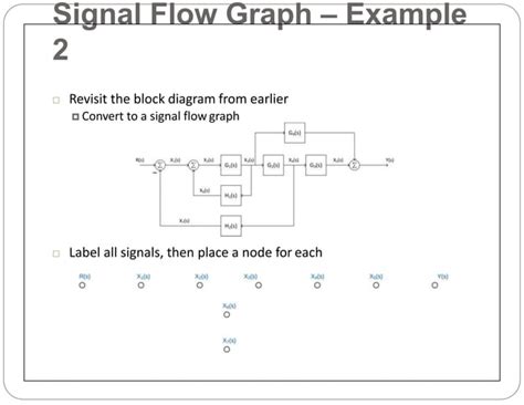 Block Diagrams And Signal Flow Graphs Pptx