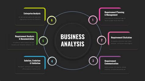 Infographic Business Analysis