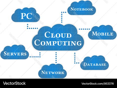 Cloud Computing Diagram