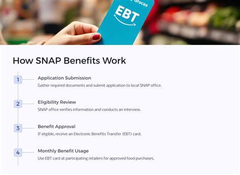 8 Documents Needed To Apply For Food Stamps