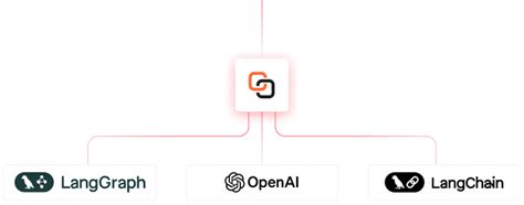 Integrate With Adp Run Hris