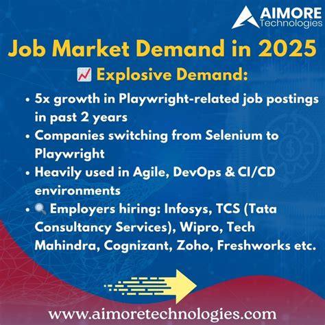 aimore technologies aimore technologies offers 35 offer for selenium