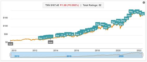 3 Stocks From 5 Star Analyst Mark Lipacis Treasure Box