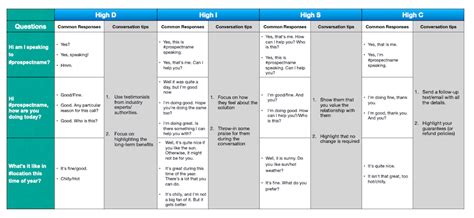 Using Psychology In Business Cold Calling To Get The Best Results