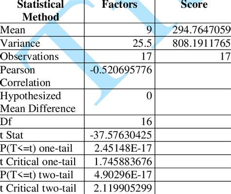 Statistical Significance Table Download Scientific Diagram