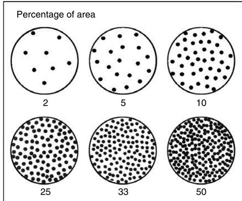 Chart Av 1 Percentage Area Chart