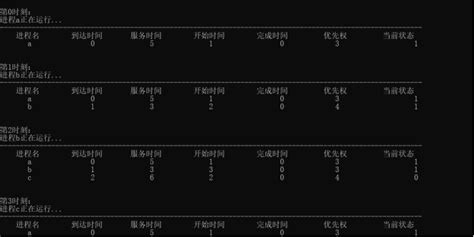 操作系统第二次实验 动态高优先权优先进程调度实验二 动态高优先权优先进程调度 Csdn博客