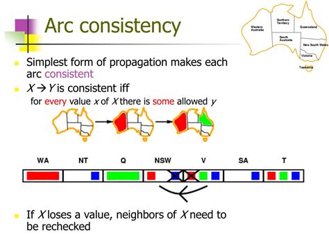 Ppt Constraint Satisfaction Problems Powerpoint Presentation Free