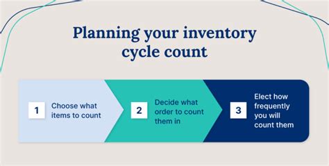 What Is An Inventory Cycle Count And How Do You Apply It Cin7