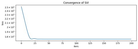 gaussian mixture model — numpyro documentation