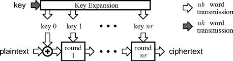 Figure 1 From Use Of Rijndael Block Cipher On J 2 Me Devices For