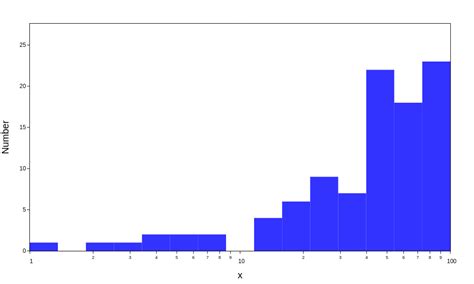 Glue Plotly Plotly Plugin For Glue