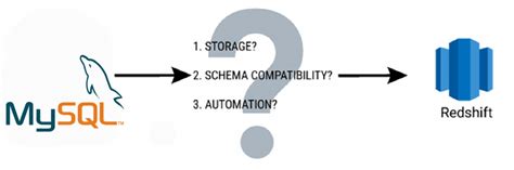 Move Your Data From Mysql To Amazon Redshift In Less Time Than It