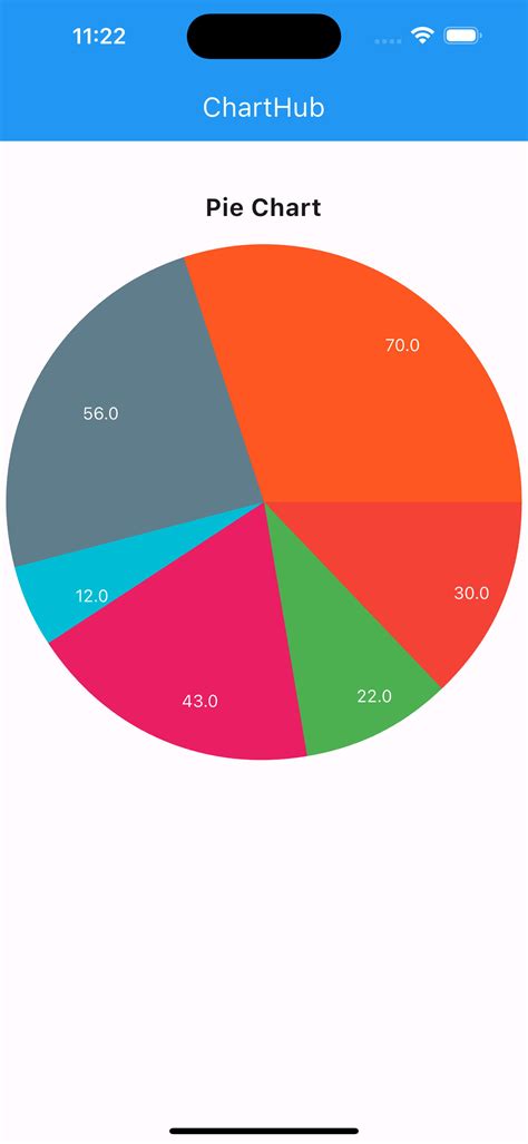 Charthub Flutter Package
