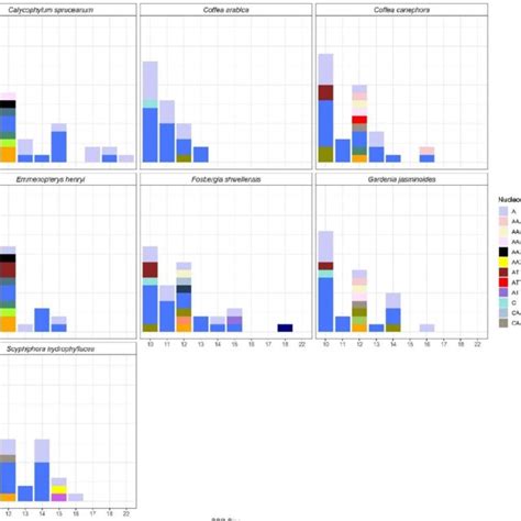 analysis of simple sequence repeat ssr distribution in c spruceanum