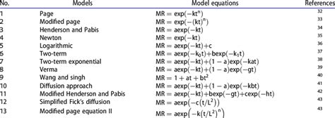 Thin Layer Drying Models For The Drying Process Download Scientific