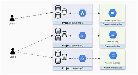 Hadoop Migration Security Guide Cloud Architecture Center Google Cloud